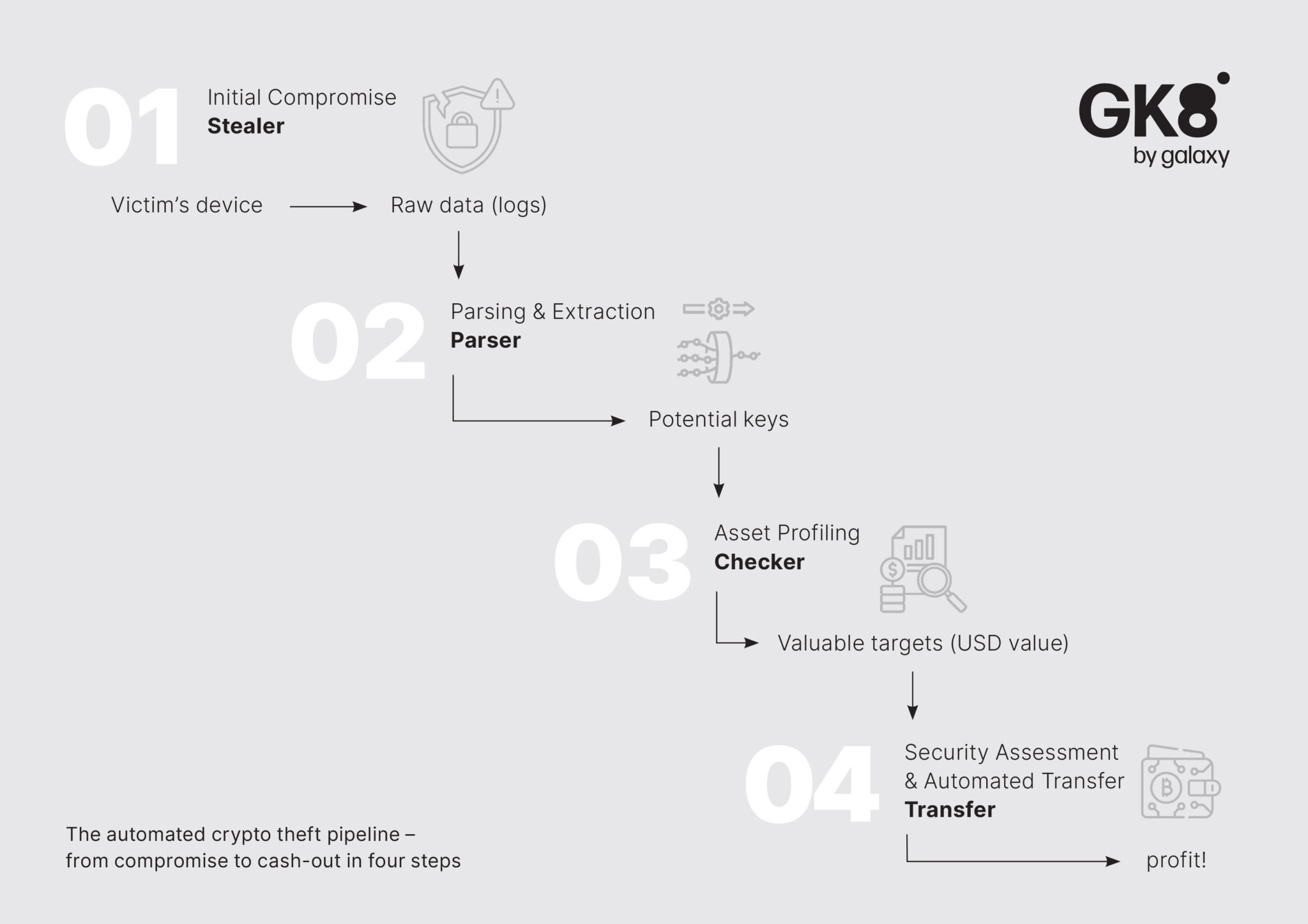 Your Crypto's Not as Safe as You Think: How Modern Hackers Hunt Private ...